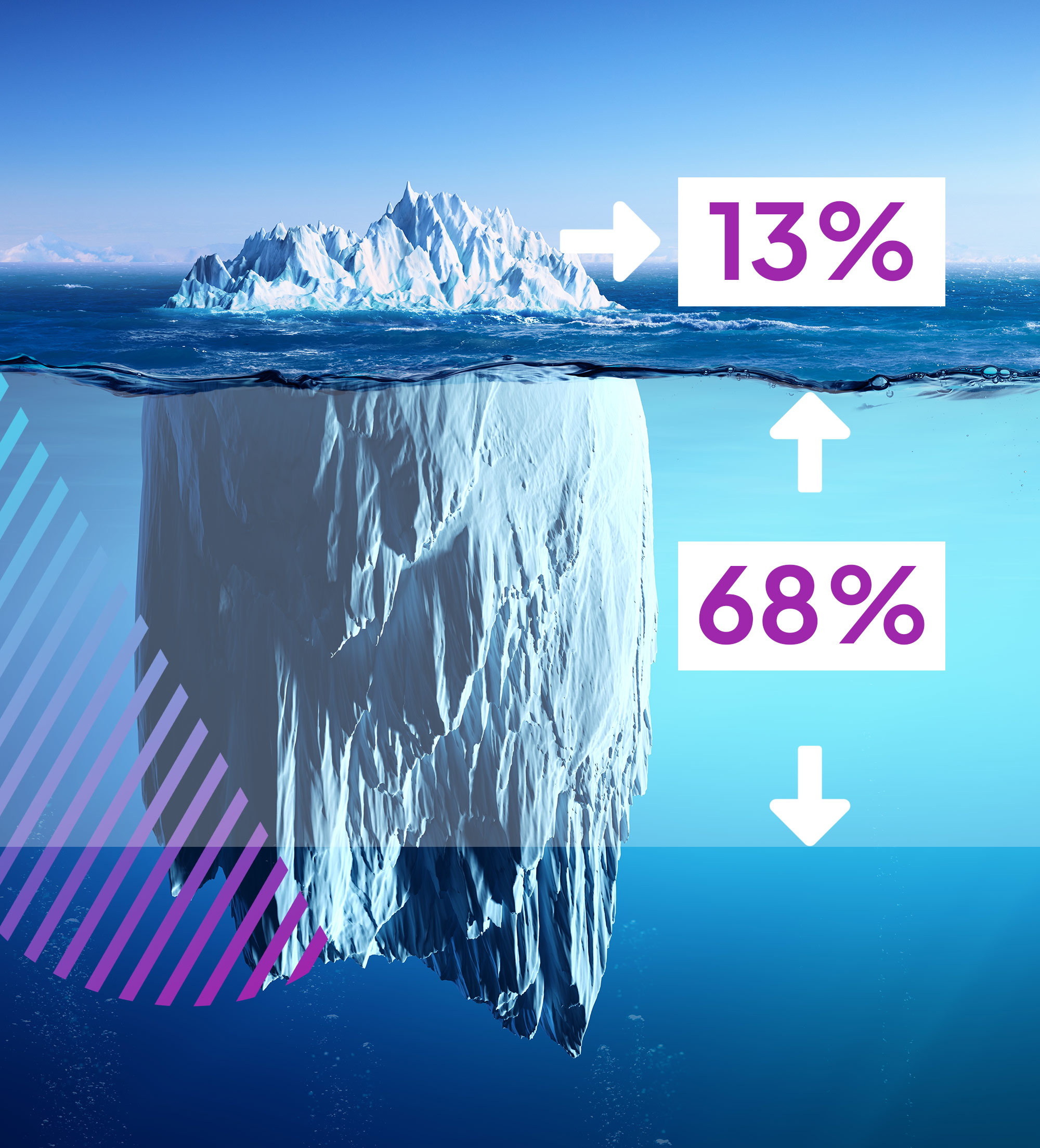 Aurora Works - Bewerber nicht suchen, sondern finden. Modernes Recruiting.